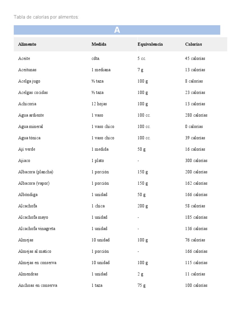 Tabla Calorica) | PDF | Alimentos | Ingredientes de comida