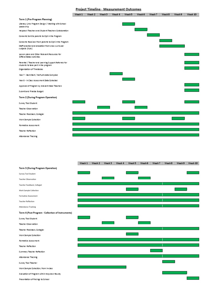Project Timeline - Word Format | Download Free PDF | Teachers ...