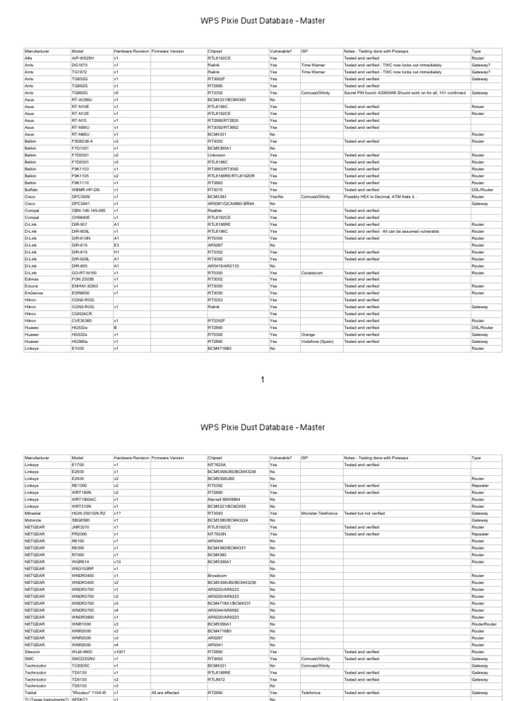WPS Pixie Dust Database - Master | PDF | Network Layer Protocols | Computer Science