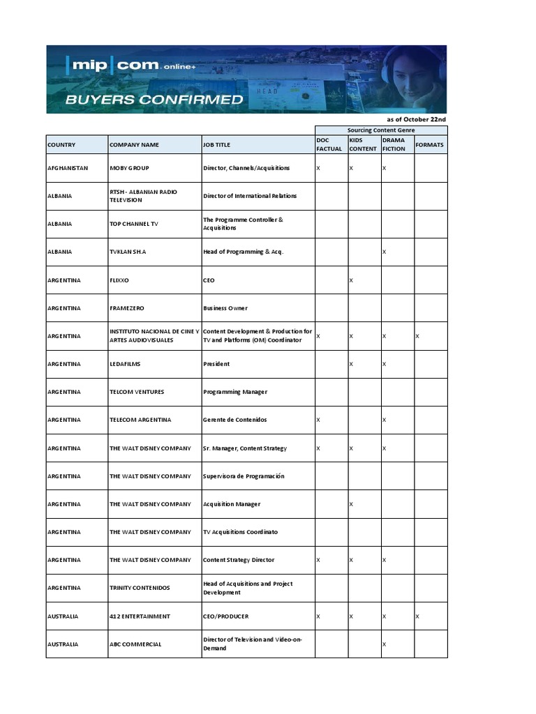 Mipcom 2020 Confirmed Buyers | PDF | Tencent | Canadian Broadcasting ...