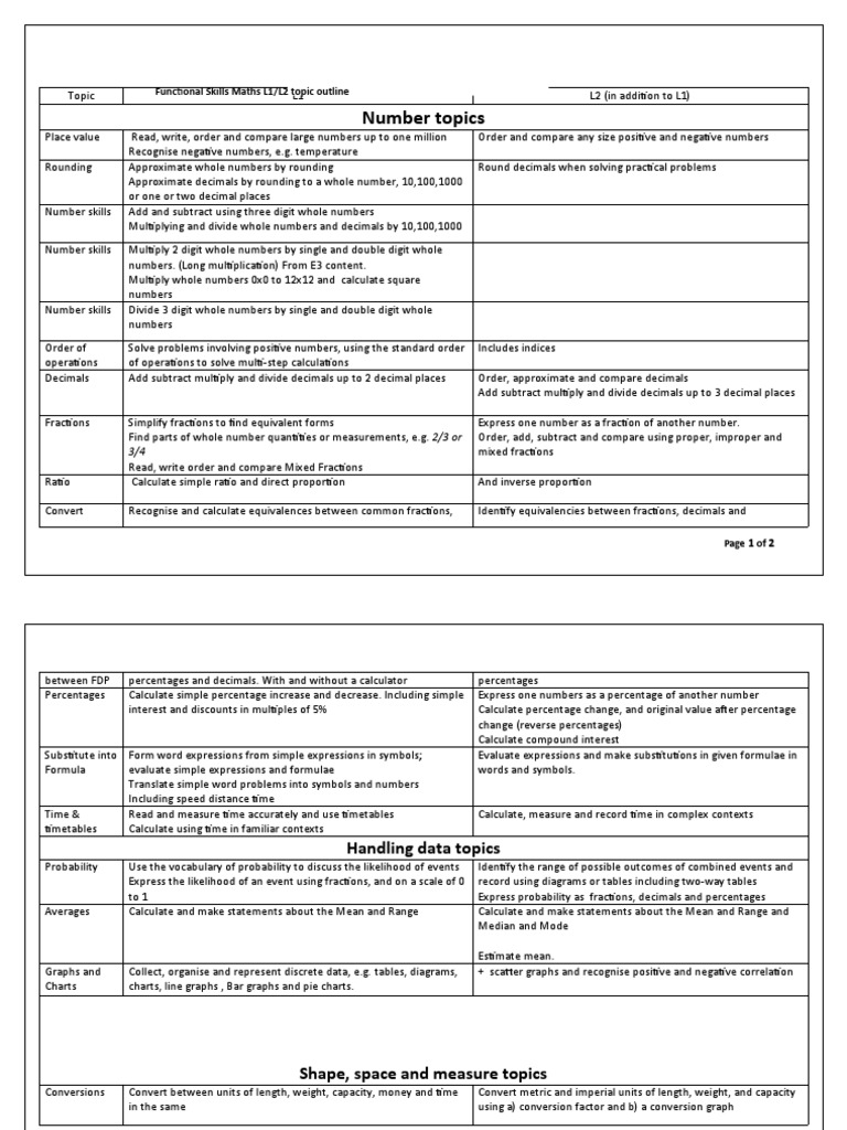Number Topics: Functional Skills Maths L1/L2 Topic Outline | PDF ...