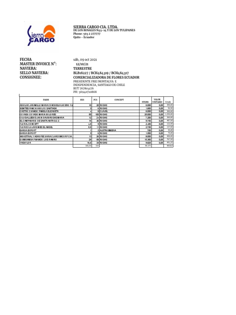 AISV FLORES DEL ECUADOR 2 27 - 02 - Copia de MASTER INVOICE 1 | PDF