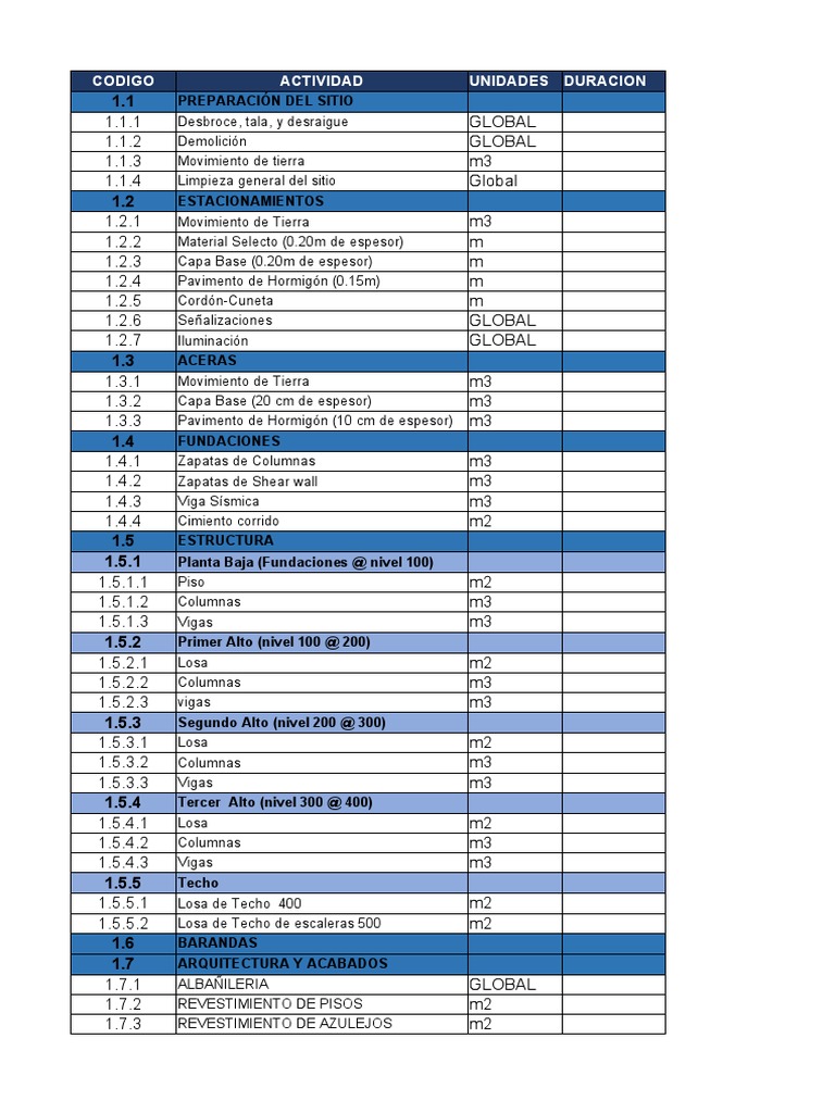 WBS Construcción y Equipamiento Del Nuevo Edificio de Aulas de La Universidad Tecnológica de ...