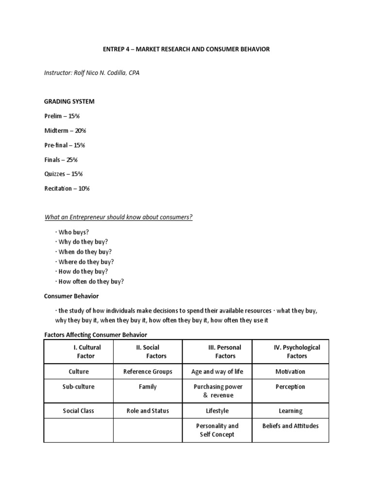 ENTREP 4 - Factors Affecting Consumer Behavior and Models of CB | PDF ...