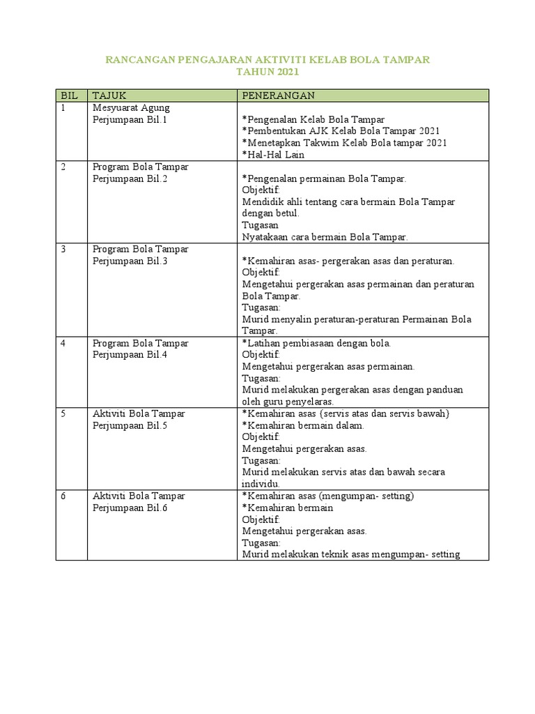 CONTOH RPA Bola Tampar | PDF