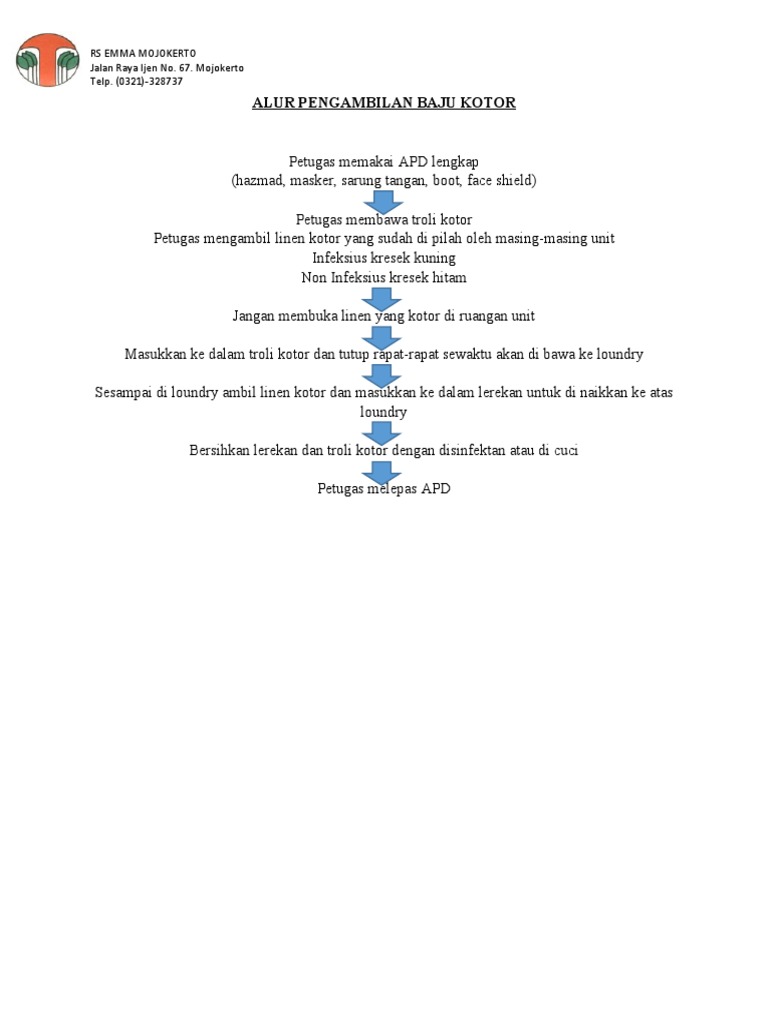 [ALUR PENGELOLAAN LINEN DI RS EMMA MOJOKERTO] | PDF