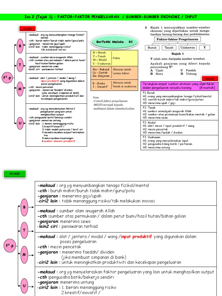 Isu 2 - Faktor-Faktor Pengeluaran | PDF