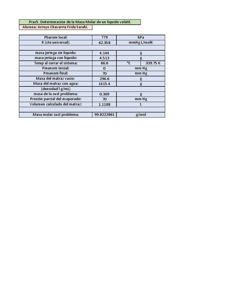 Prac5.Masa Molar | PDF