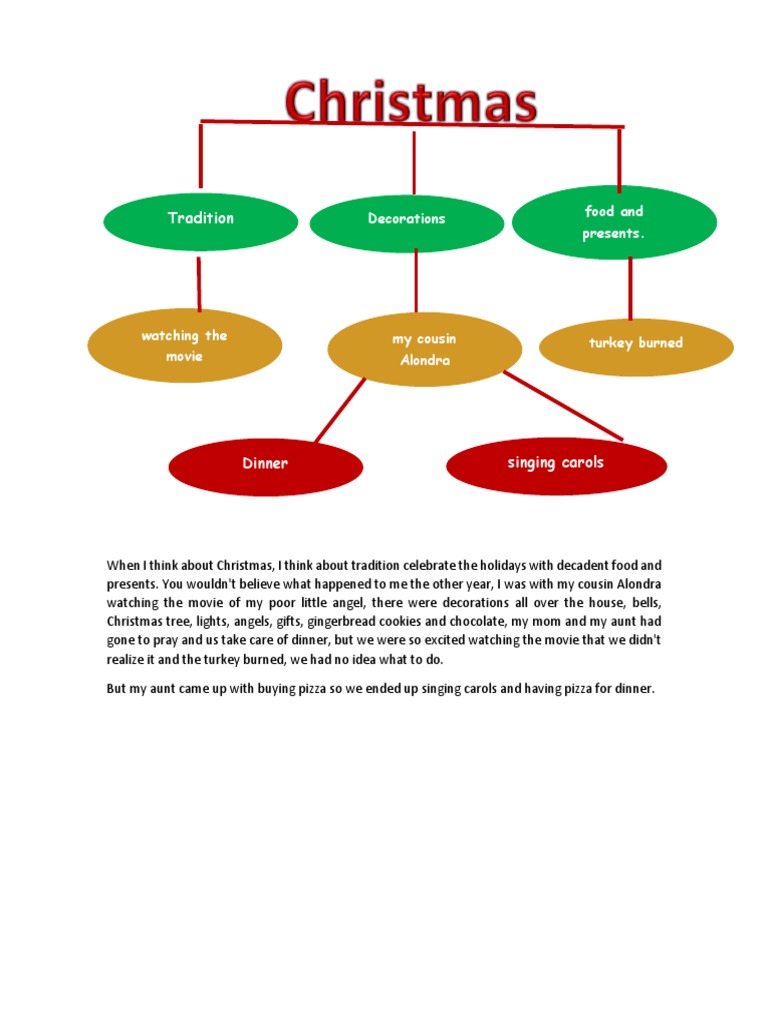 Tradition: Decorations Food and Presents | PDF