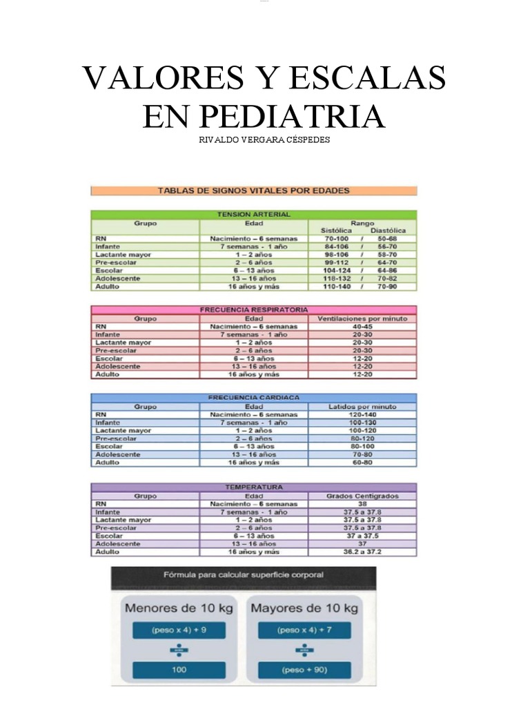 Valores y Escalas en Pediatria Rivaldo Vergara | PDF | Especialidades ...