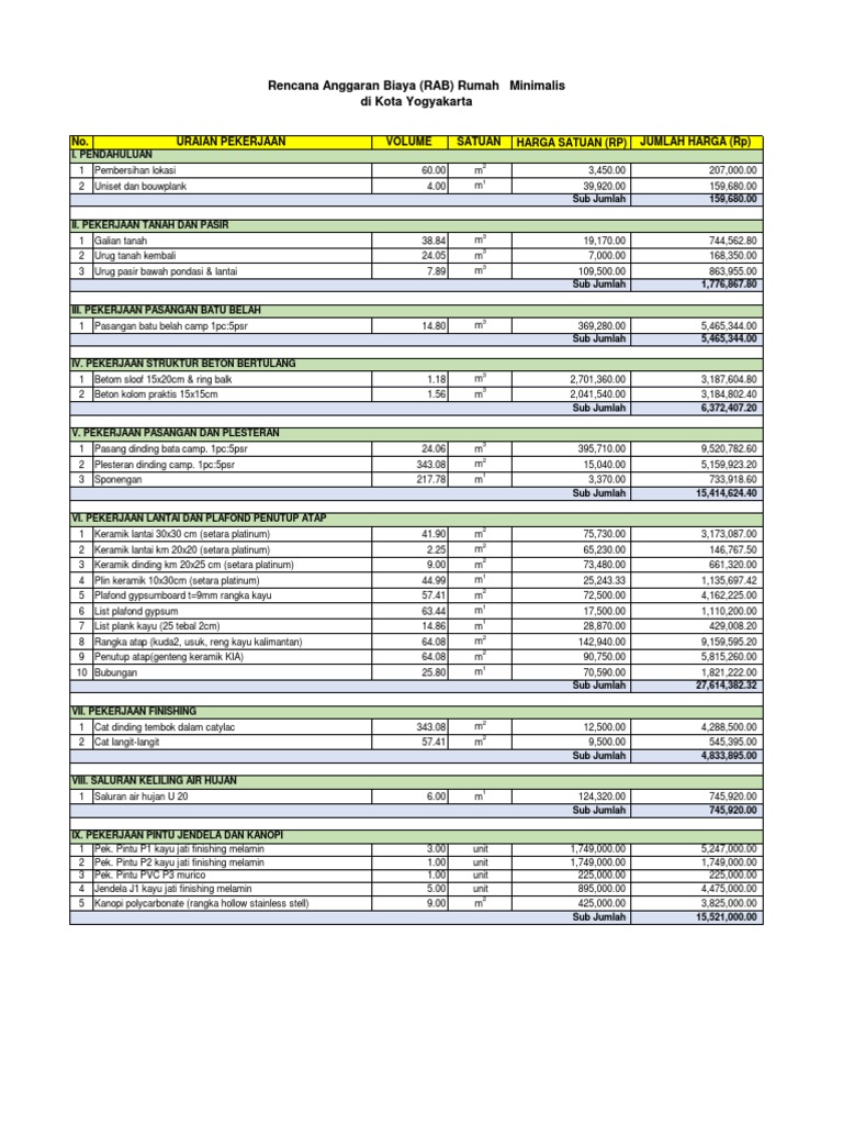 RAB Rumah Minimalis | PDF