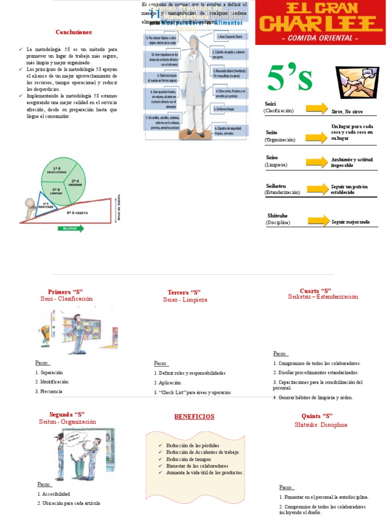 5s Gran Charlee Triptico Completo Pdf Economias Business