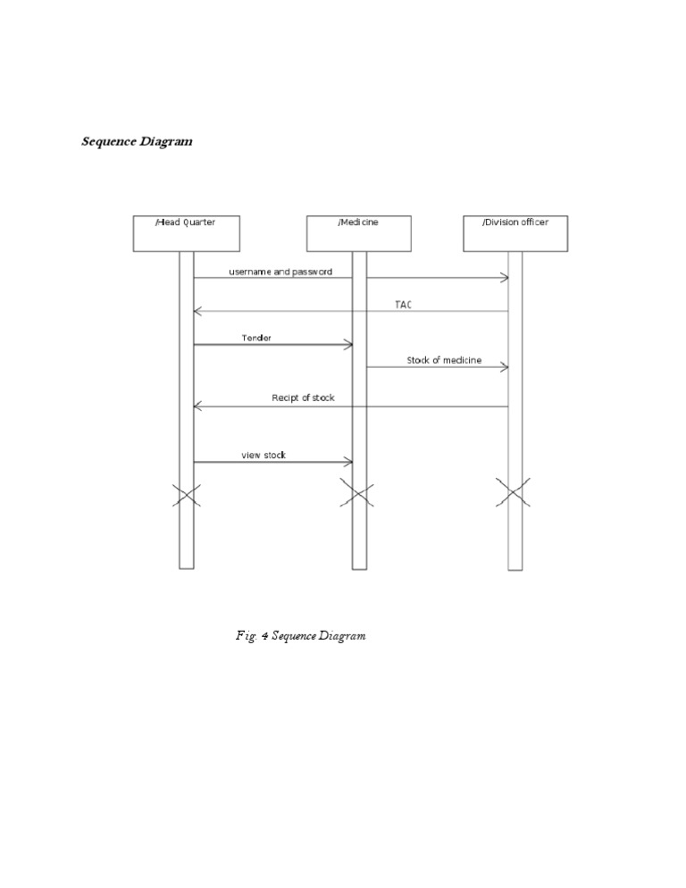 Fig. 4 Sequence Diagram | PDF