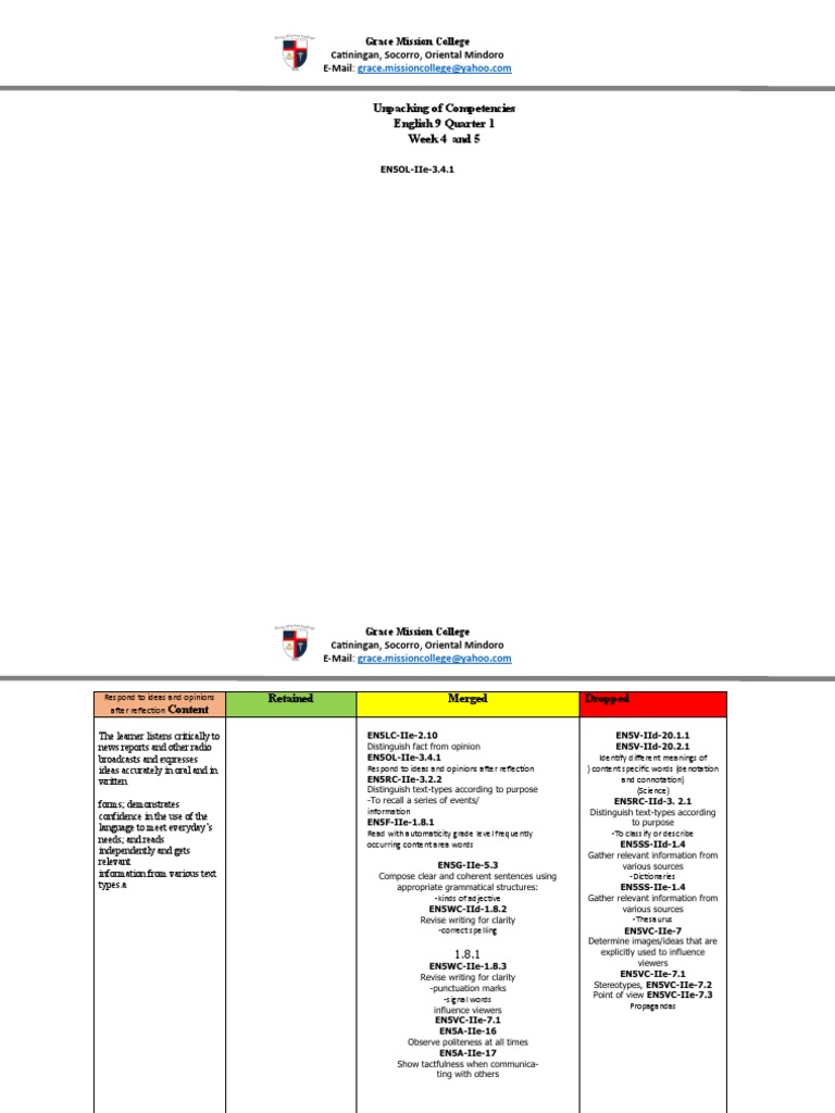 Unpacking Template Week 4 and 5 | PDF | Cognitive Science | Cognition