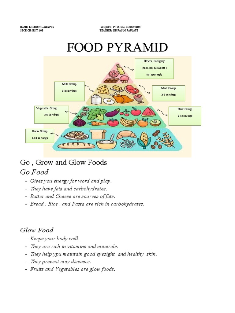 Food Pyramid: Go, Grow and Glow Foods | PDF | Foods | Food And Drink