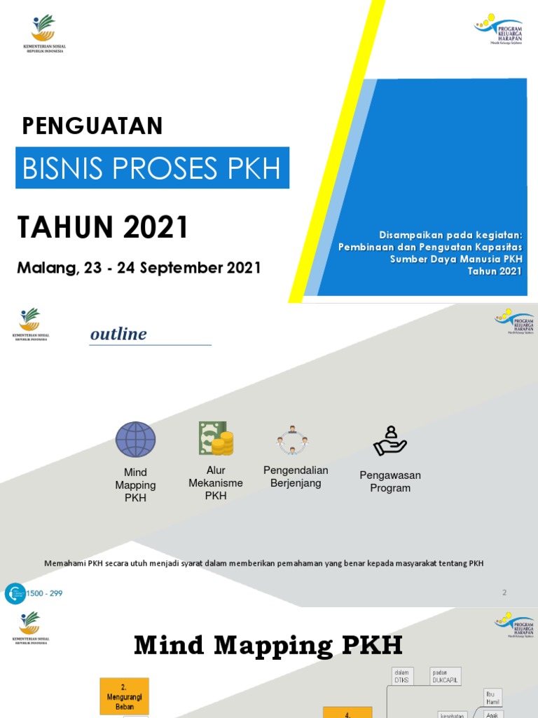 Penguatan Bisnis Proses PKH 2021 - Kabupaten Malang | PDF