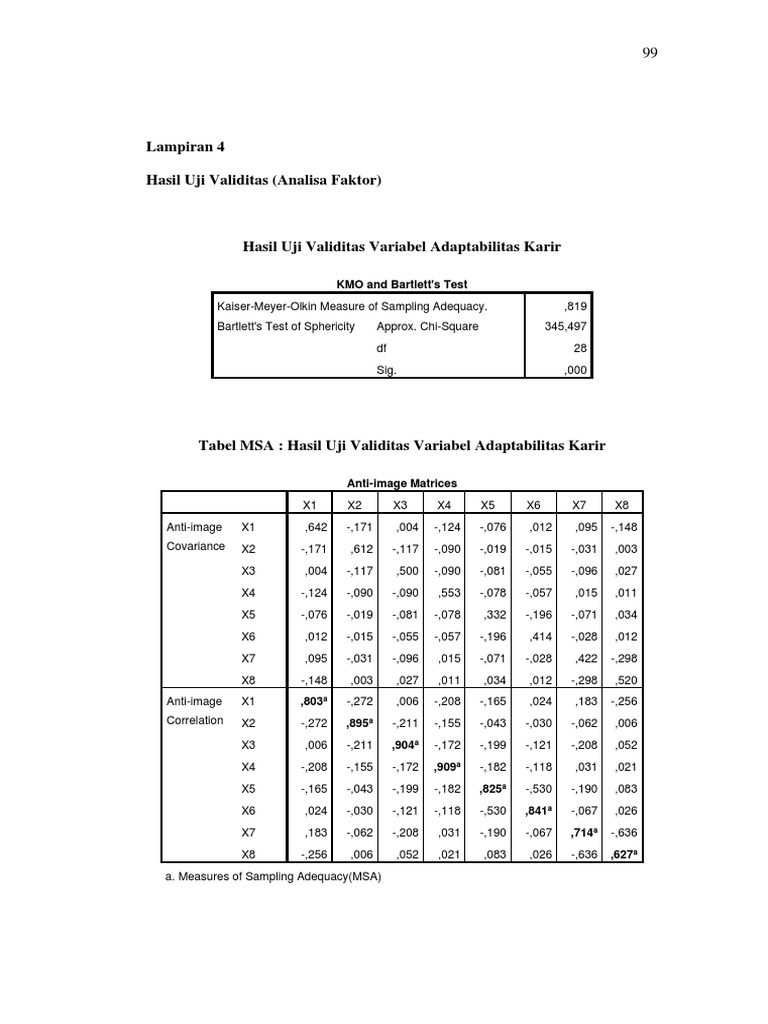 Lampiran 4 Hasil Uji Validitas (Analisa Faktor) : KMO and Bartlett's ...