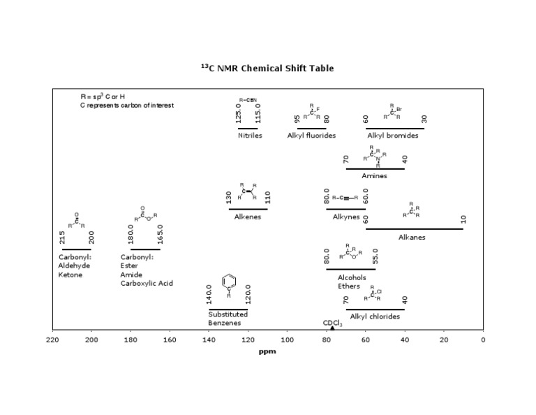 13-C NMR Chemical Shift Table | PDF | Alkene | Chemical Substances