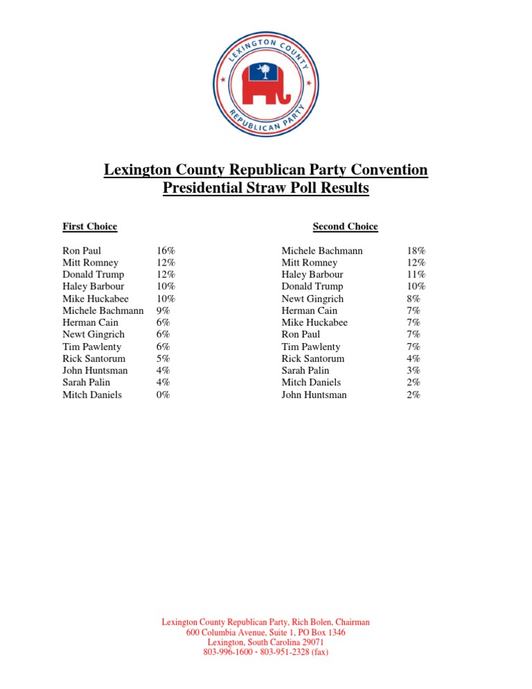 Lexington County GOP Straw Poll Results | PDF