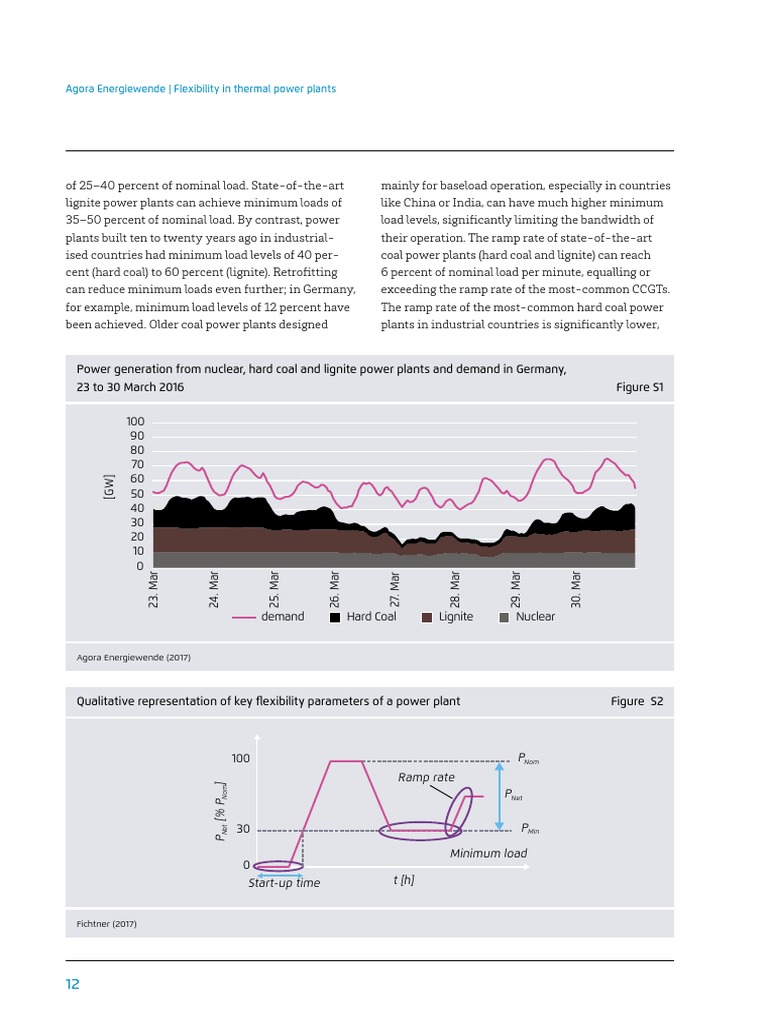 Agora Energiewende - Flexibility in Thermal Power Plants: P P Ramp Rate ...
