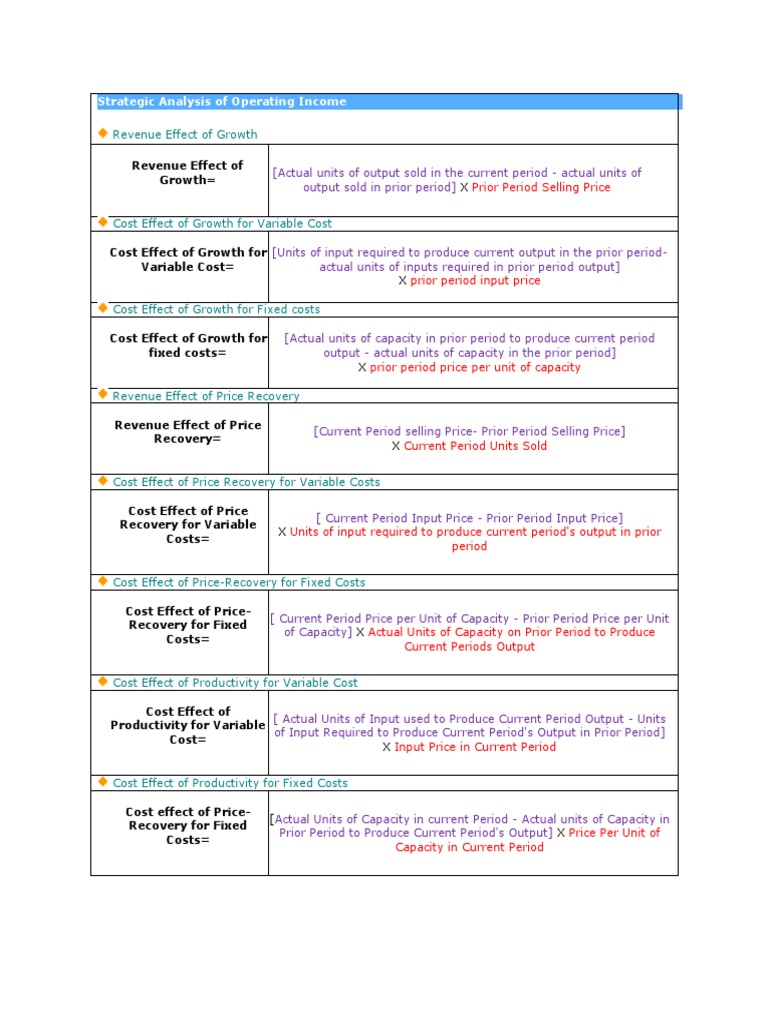 Strategic Analysis of Operating Income and Final Variance | PDF ...