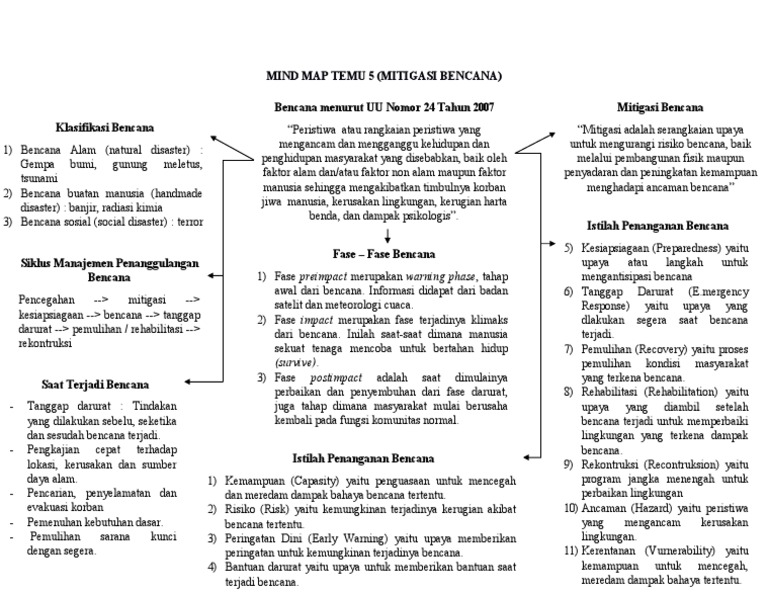 Mind Map Temu 5 Kep. Bencana Mitigasi Indah 1 | PDF