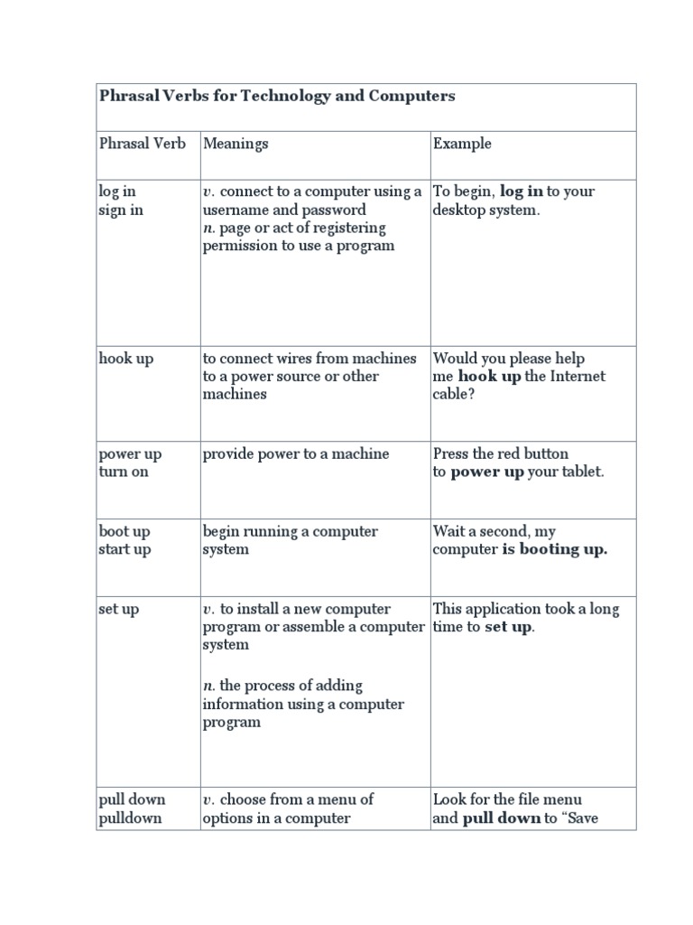 Phrasal Verbs For Technology and Computers | PDF | Online And Offline | Computer File