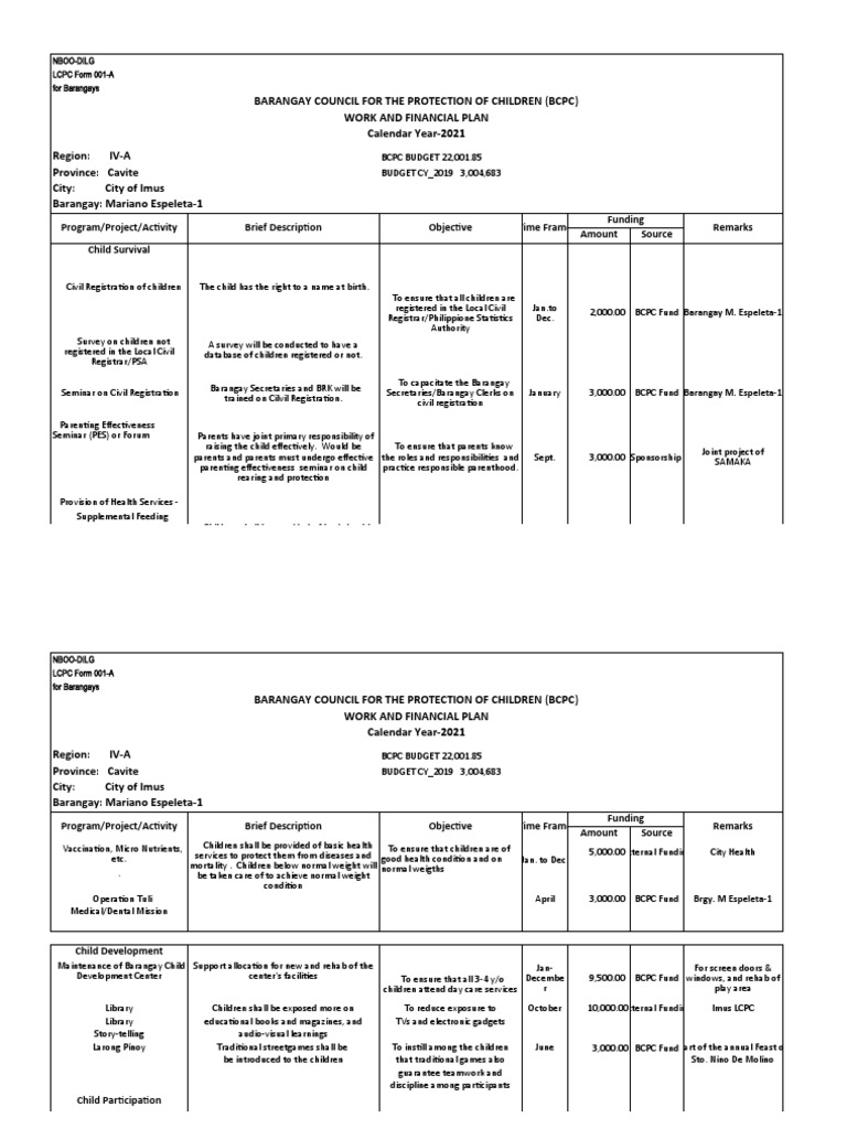 5 BCPC Plan | PDF | Family | Crime & Violence