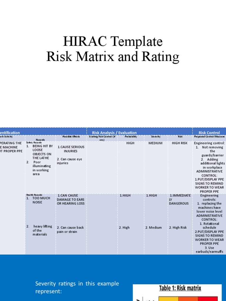 HIRAC Template Risk Matrix and Rating | PDF | Personal Protective ...