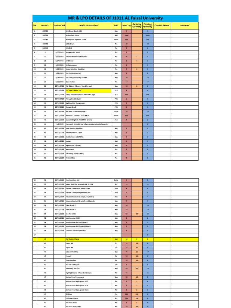 Pending Material List | PDF | Manufactured Goods | Tools