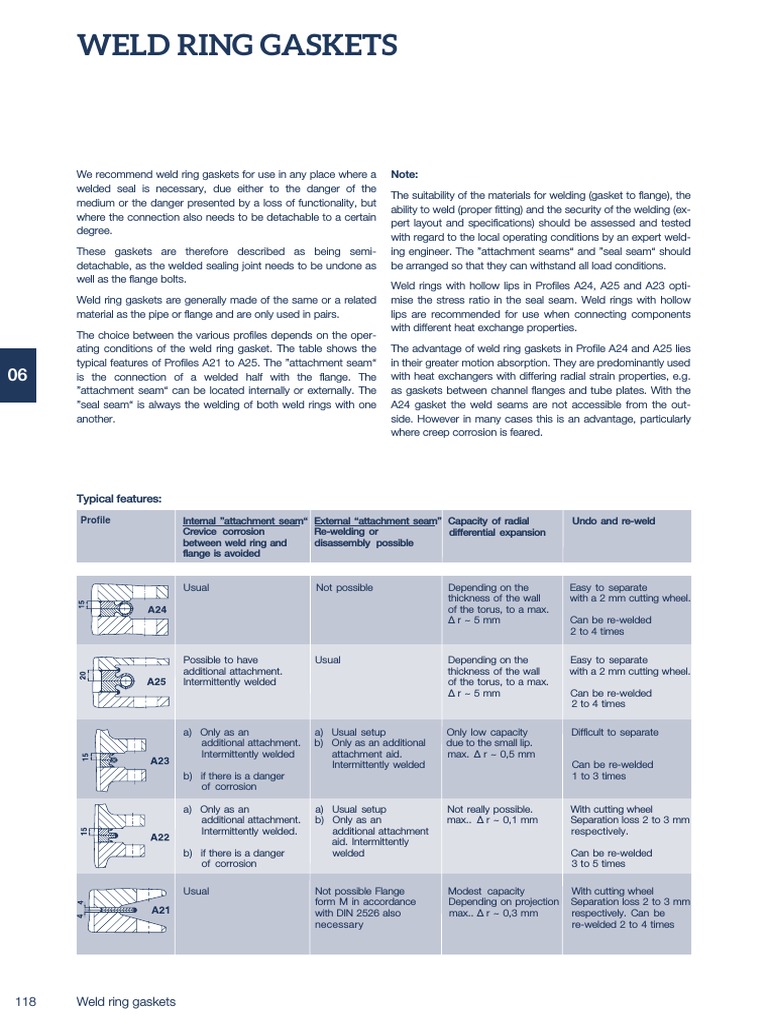 Weld Ring Gaskets | PDF | Pipe (Fluid Conveyance) | Mechanical Engineering