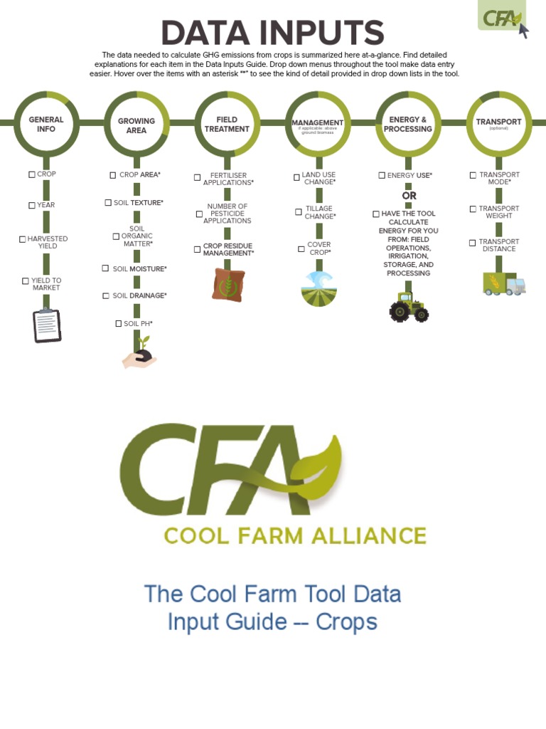 Crop Data Inputs Guide | PDF | Fertilizer | Manure