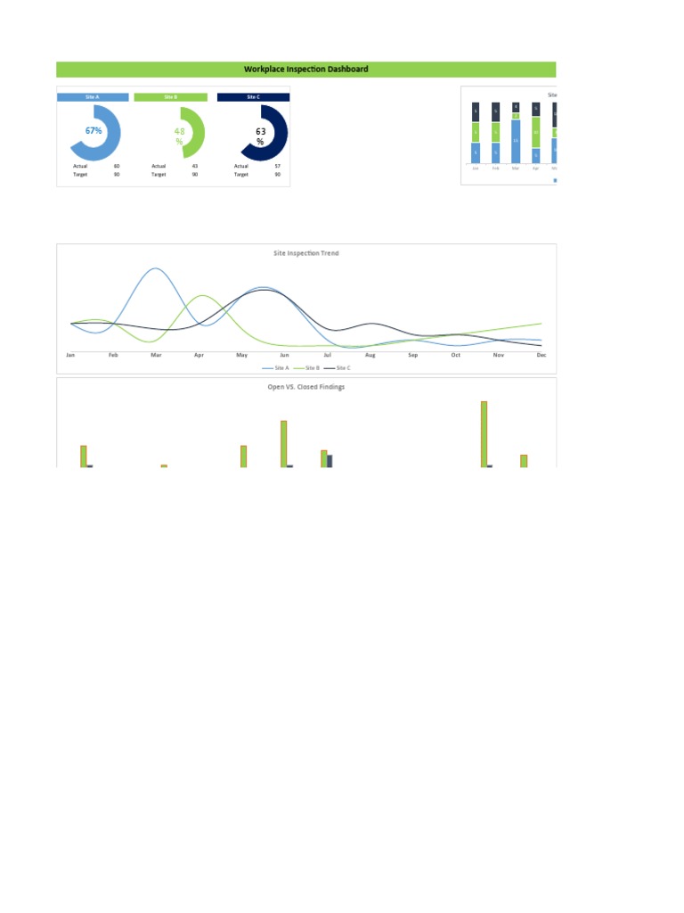 Workplace Inspection Dashboard | PDF