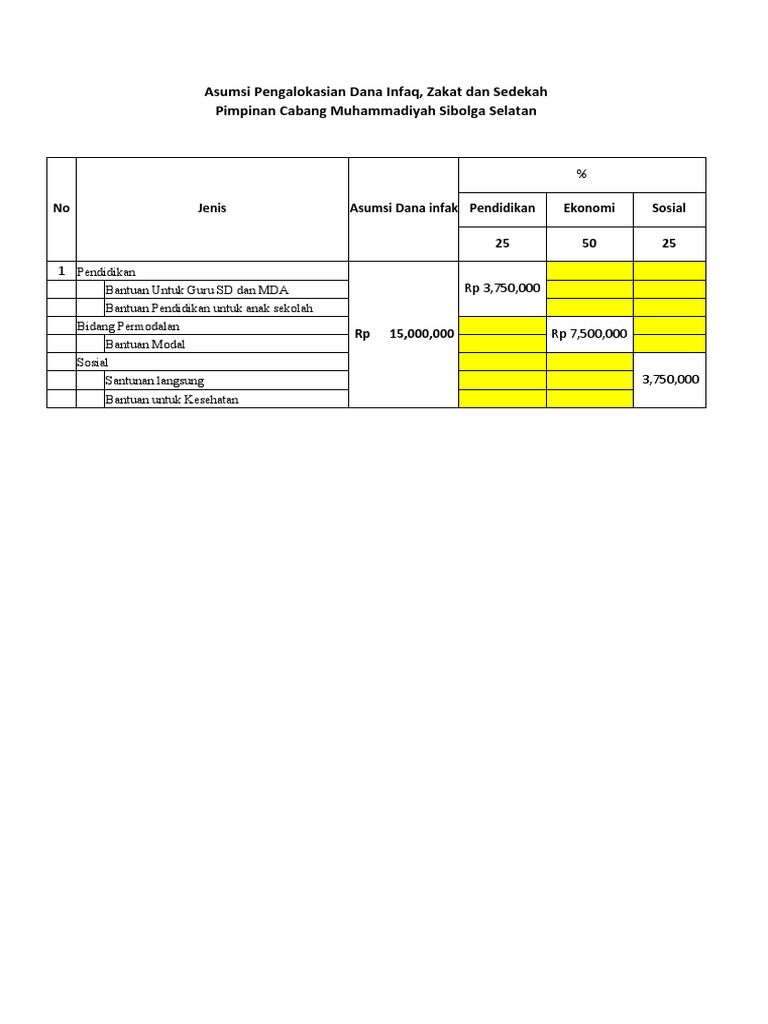 Rab Dan Rencana Susunan Acara | PDF