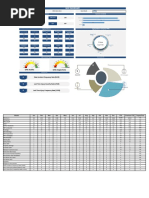 New QHSE Dashboard Template | PDF | Safety | Occupational Safety And Health