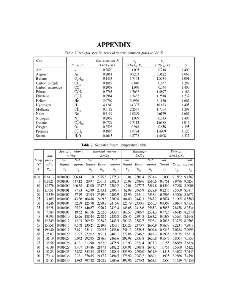 Ideal Gas Properties and Steam Tables | PDF | Enthalpy | Carbon Dioxide