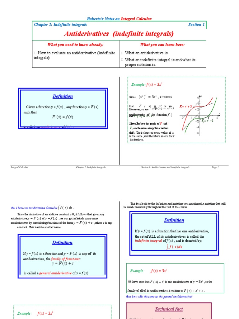 Antiderivatives (Indefinite Integrals) : Integral Calculus | PDF ...