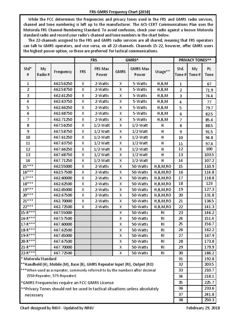 FRS GMRS Frequency Chart | PDF | Radio Technology | Service Industries