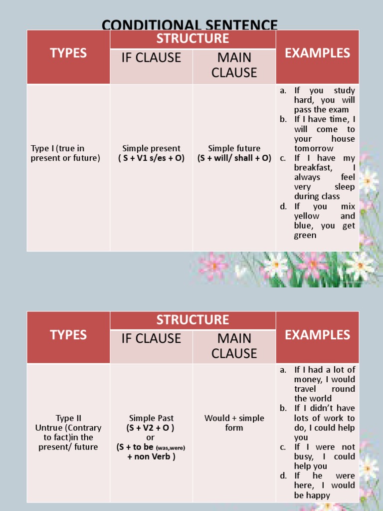Materi Conditional Sentence | PDF | Clause | Linguistics