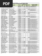 Ips List Home | PDF | Gujarat | Ranks