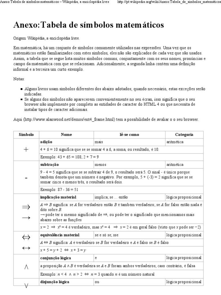 Anexo:Tabela de símbolos matemáticos: Origem: Wikipédia, a enciclopédia ...