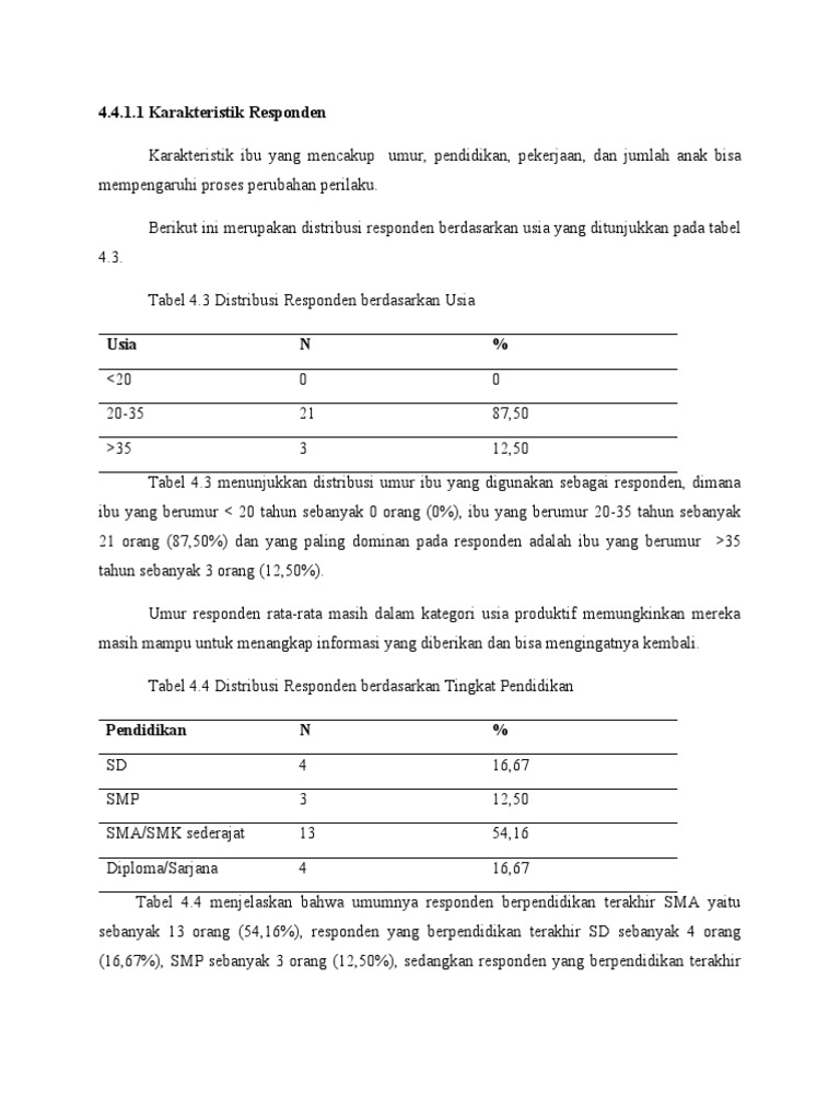 Karakteristik Respondenon Progres | PDF