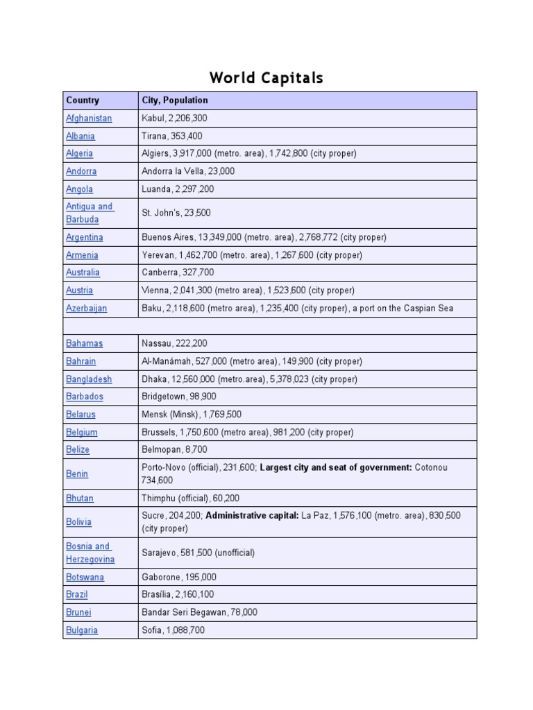 World Capitals and Populations List | PDF | International Relations