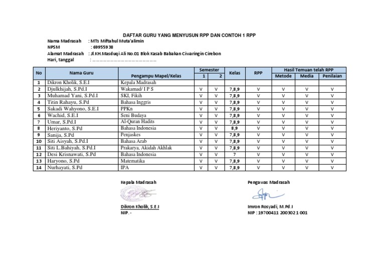 Daftar Guru Penyusun RPP MTs | PDF