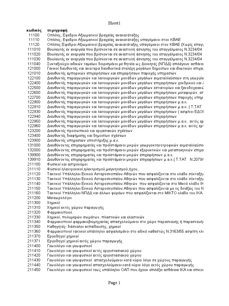 ΚΩΔΙΚΟΙ ΚΑΔ ΙΚΑ | PDF
