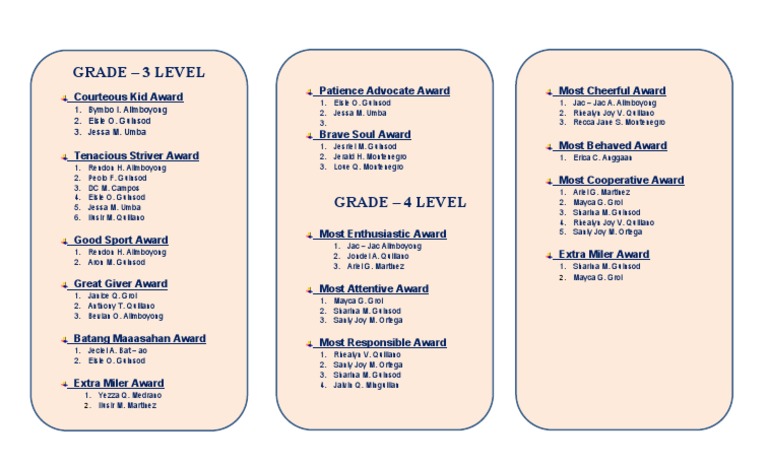 Grade 3 and 4 Awards Recognition | PDF