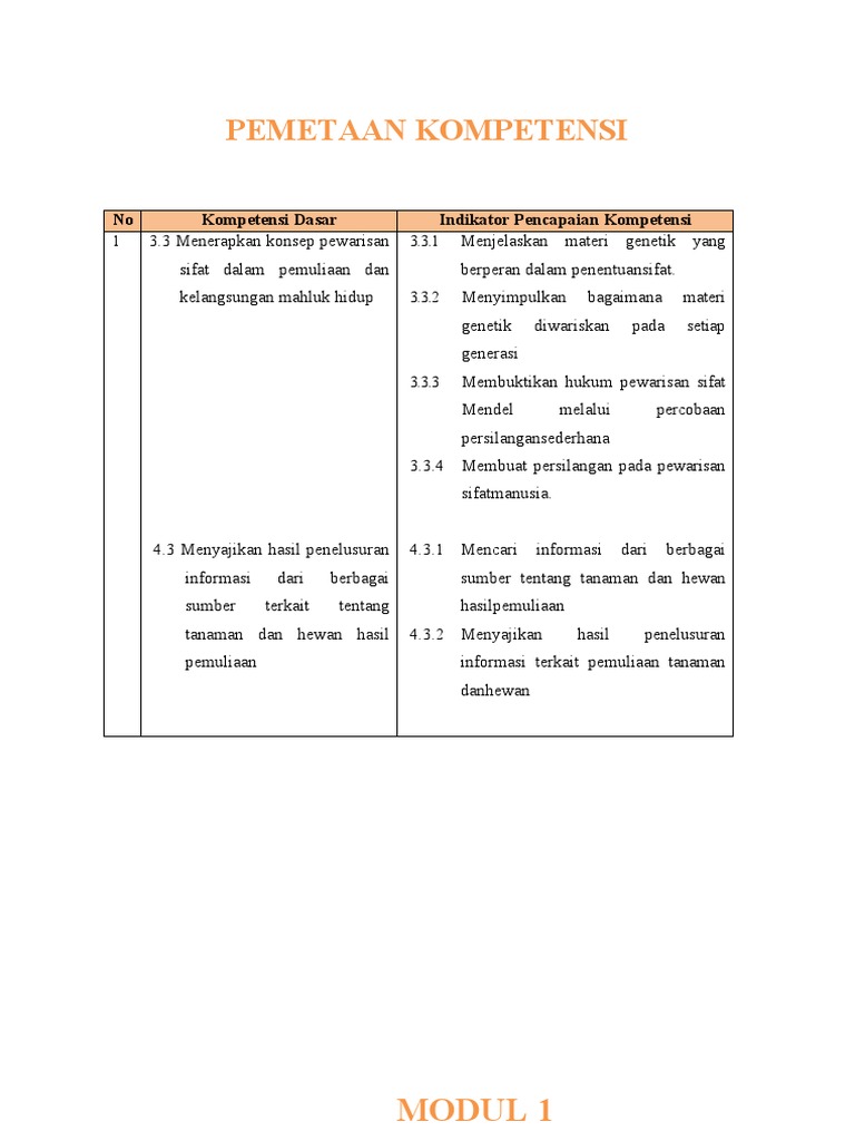 Modul Bab 3. Tentang Pewarisan Sifat Kelas 9 | PDF