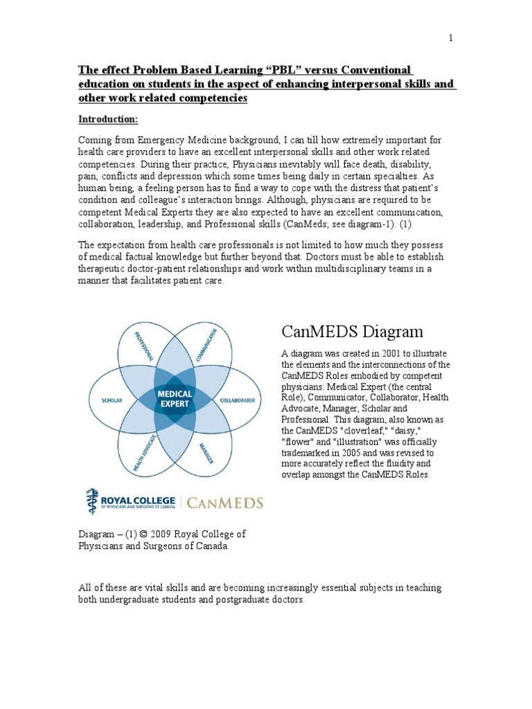 Canmeds Diagram | PDF | Teaching | Science