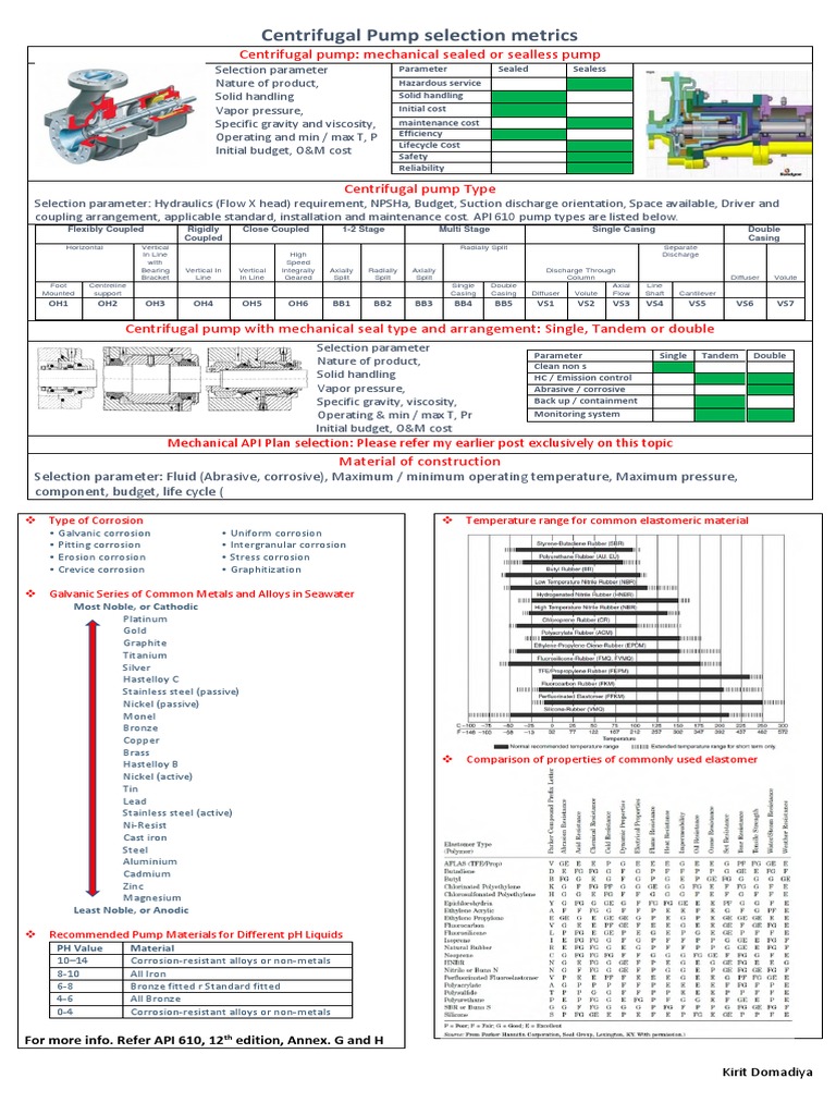 Centrifugal Pumps Selection Matrix | Download Free PDF | Corrosion | Pump