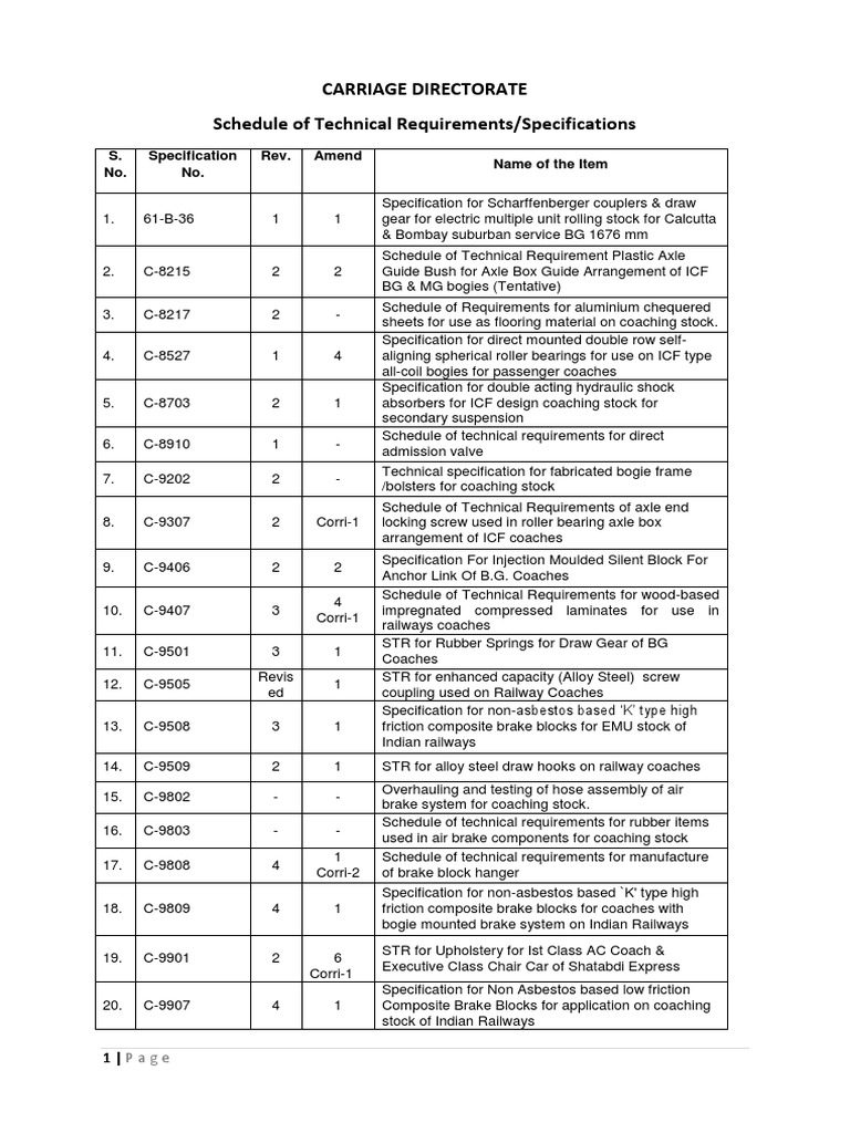 MC - Misc Update 28 - 07 - 2021 Master List of Specification of ...